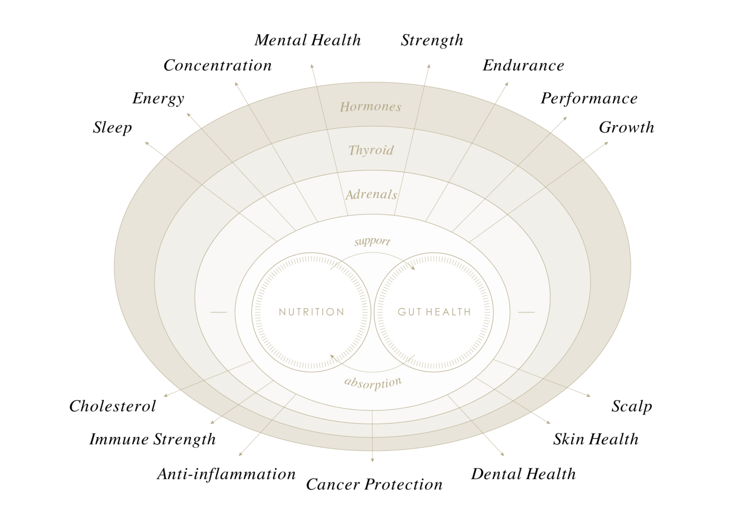Formulae Compounding Pharmacists - Compounding Pharmacists